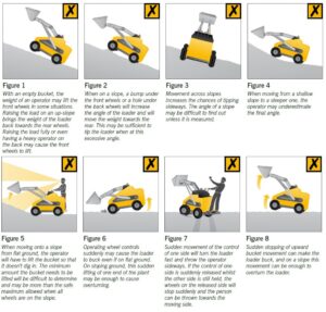 Wheel-loader safety: safely operating a compact wheel-loader or ...