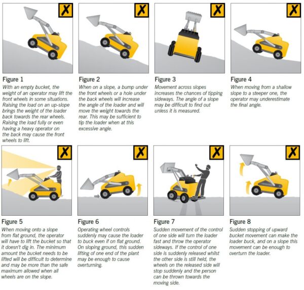 Wheel-loader safety: safely operating a compact wheel-loader or ...