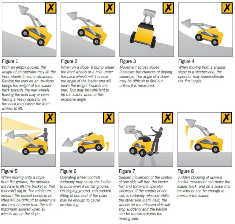 Wheel-loader safety: safely operating a compact wheel-loader or ...